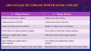 3 phase power | PPTX