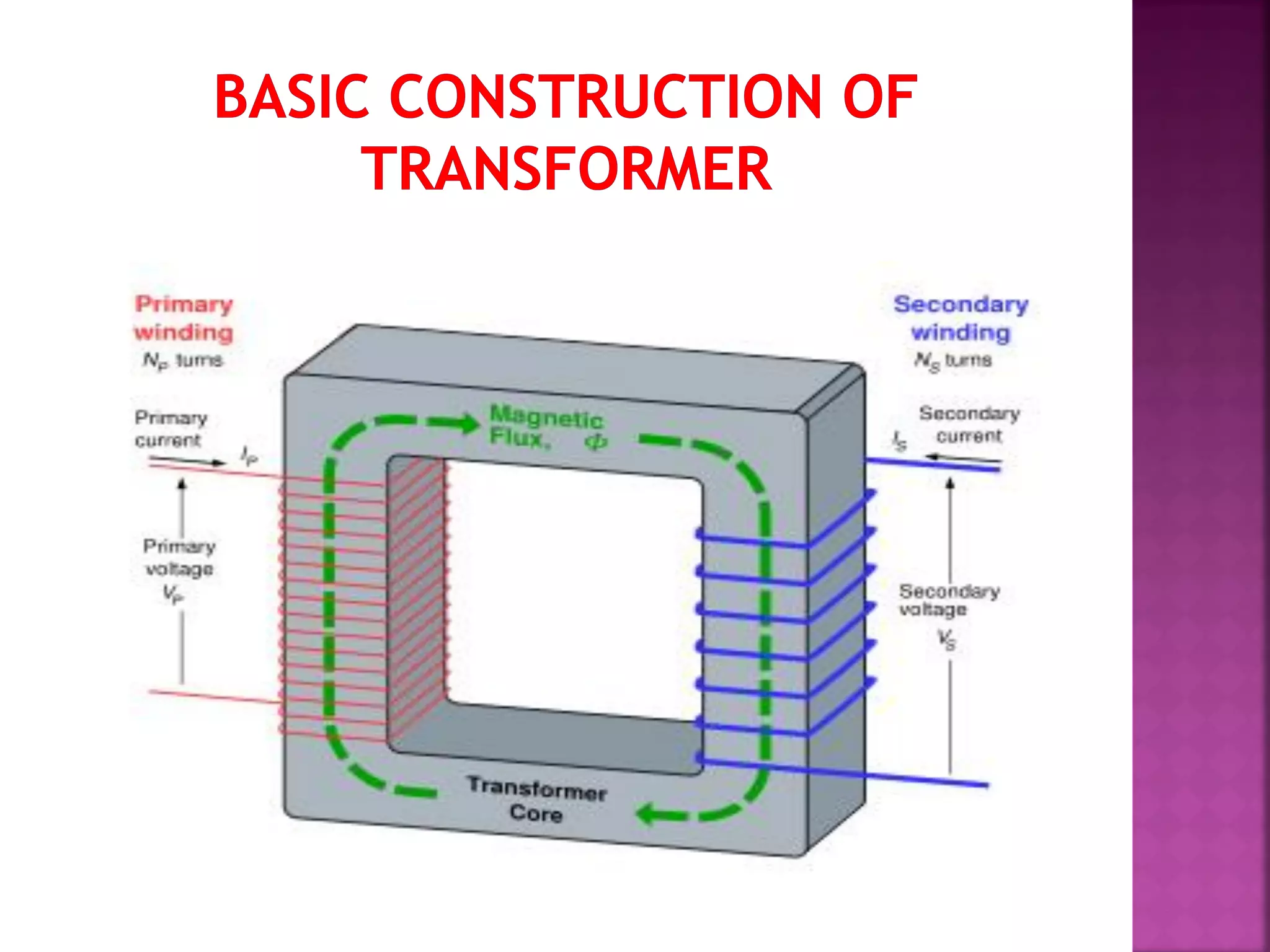 Basics of Poly phase transformer _ppt | PDF