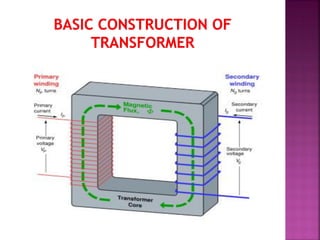 Basics of Poly phase transformer _ppt | PDF