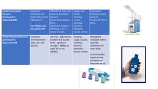Medication Management and New Therapies | PPT