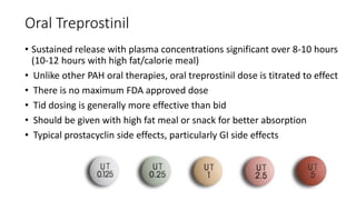 Medication Management and New Therapies | PPT