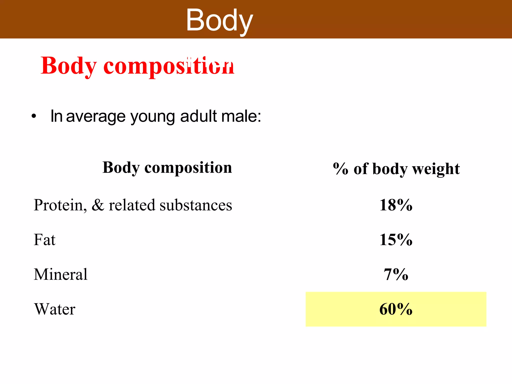 Physiology of body fluids | PPT