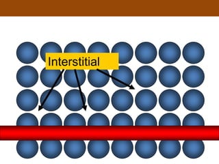 Physiology of body fluids | PPT