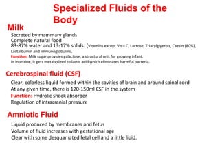 Physiology of body fluids | PPT