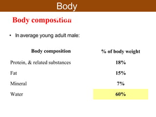 Physiology of body fluids | PPT
