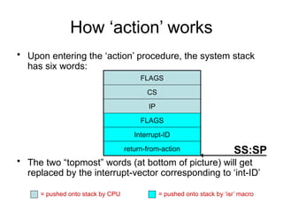 3-programmable interrupt con lesson13.pptx