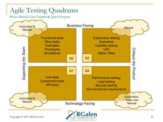The 3 Pillars Approach to Agile Testing Strategy with Bob Galen & Mary ...