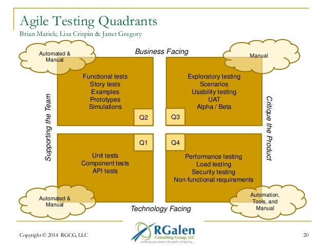 The 3 Pillars Approach To Agile Testing Strategy With Bob Galen And Mar…