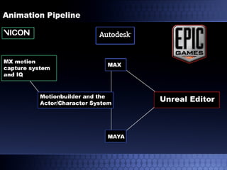 3. Pixel-Lab / Games:EDU / Chris Wells / Epic Games' Art Asset Pipeline ...