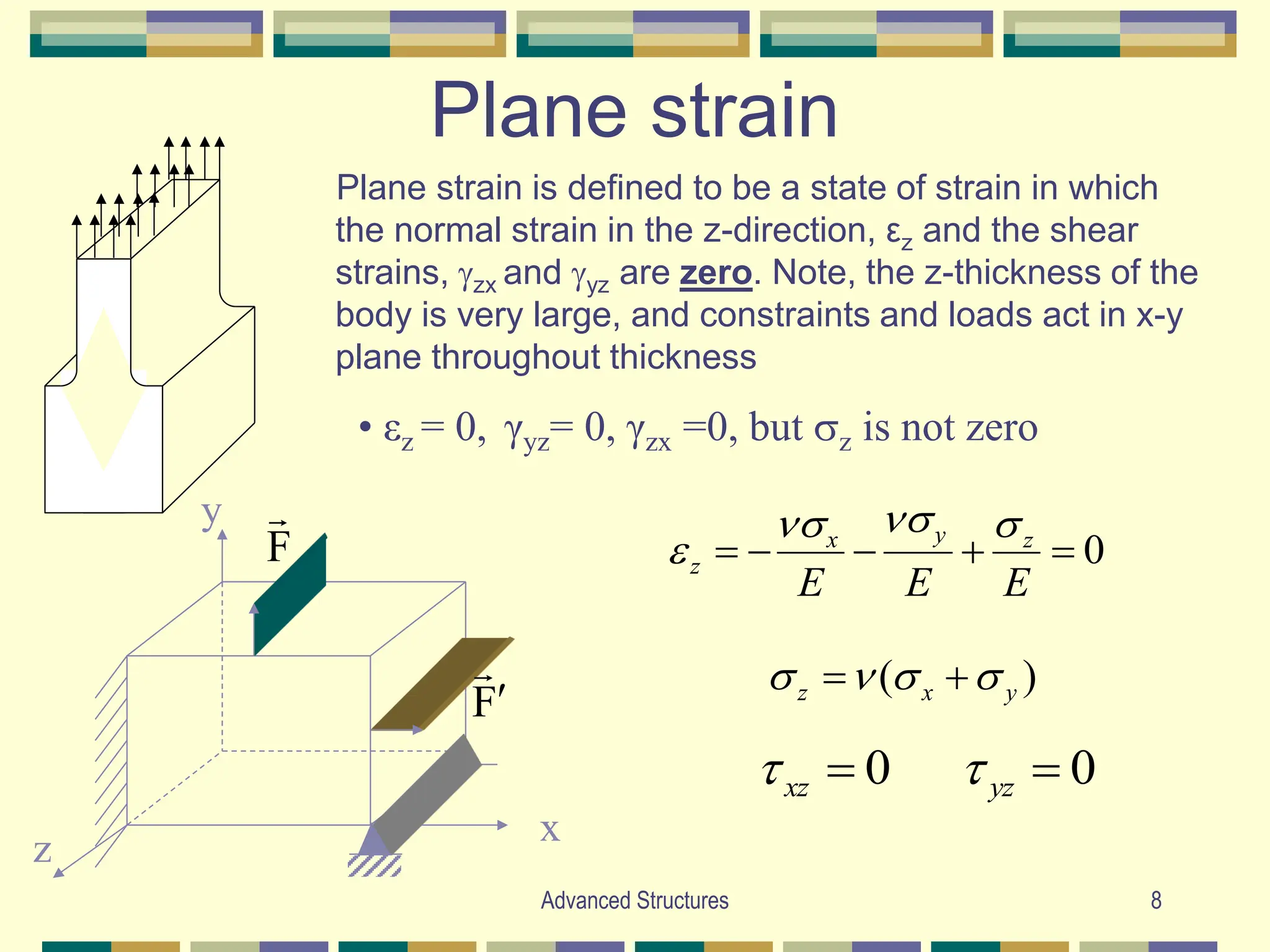 3-plane stress strain elasticity doc.pdf