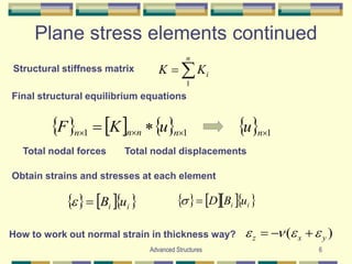 3-plane stress strain elasticity doc.pdf