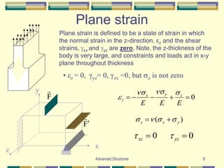 3-plane stress strain elasticity doc.pdf