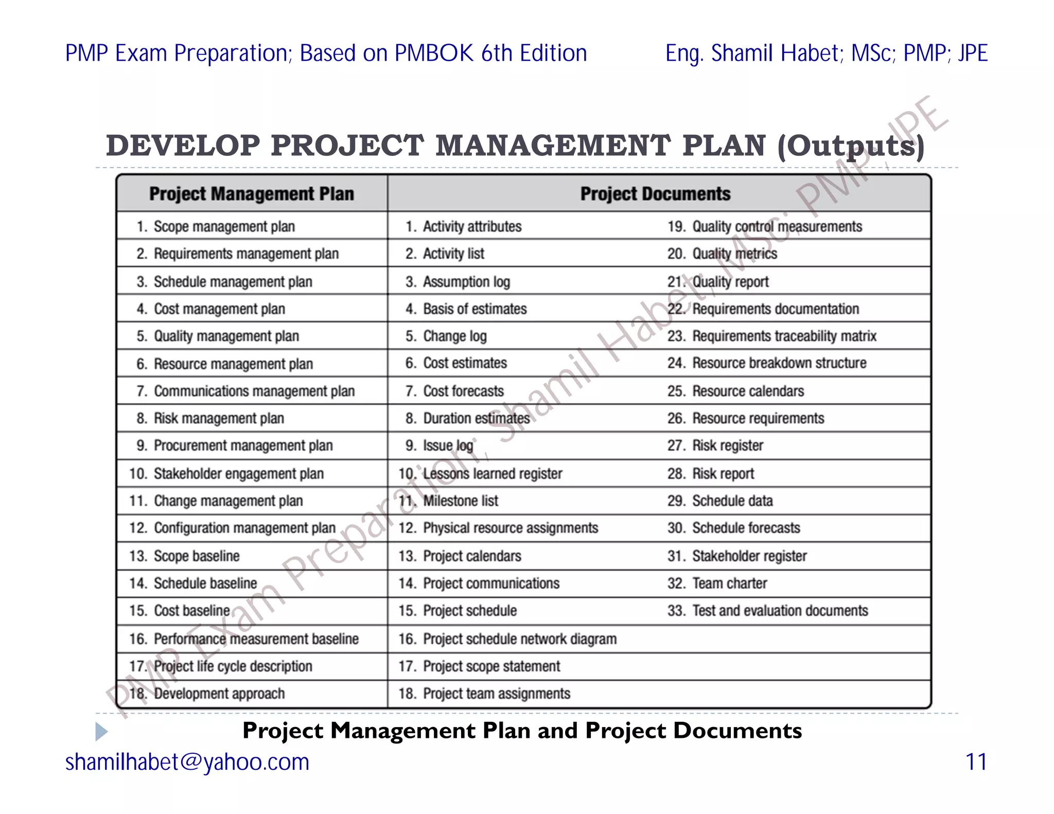 PMP Chapter 3 of 6 Planning Process Group (24- Processes) (Based on ...