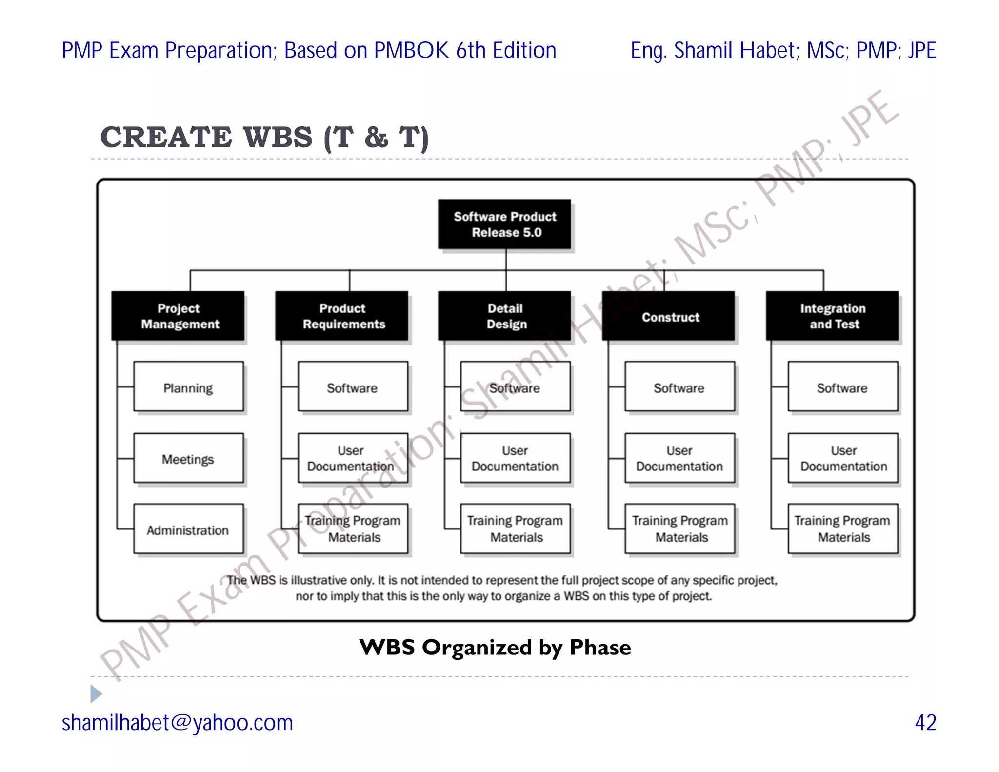 PMP Chapter 3 of 6 Planning Process Group (24- Processes) (Based on ...