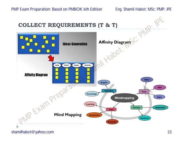 PMP Chapter 3 of 6 Planning Process Group (24- Processes) (Based on ...
