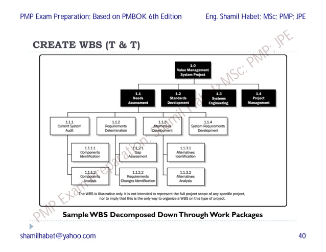 PMP Chapter 3 of 6 Planning Process Group (24- Processes) (Based on ...