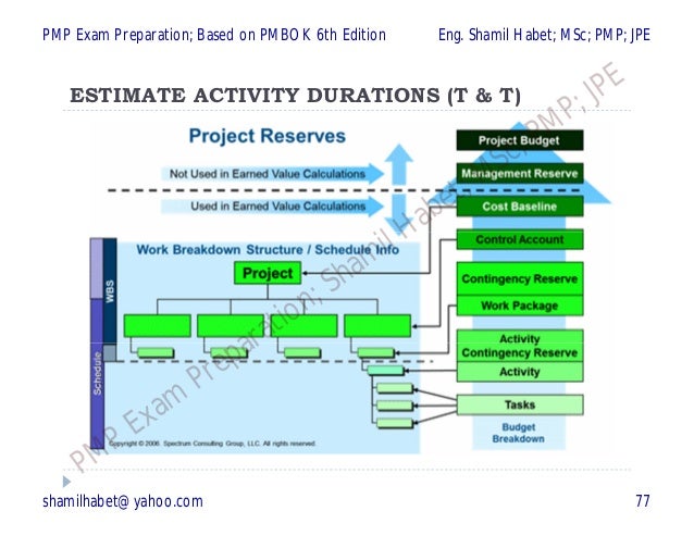PMP Chapter 3 of 6 Planning Process Group (24- Processes) (Based on