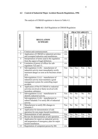 3 pma salehuddin - analysis osh legislation | PDF