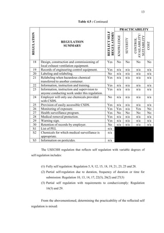 3 pma salehuddin - analysis osh legislation | PDF