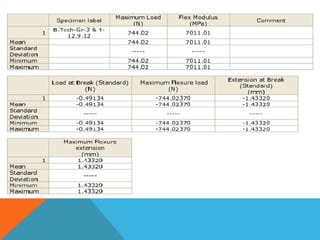3 point bend test | PPT