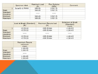 3 point bend test | PPT