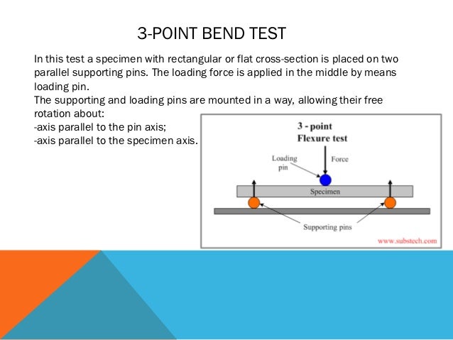3 point bend test