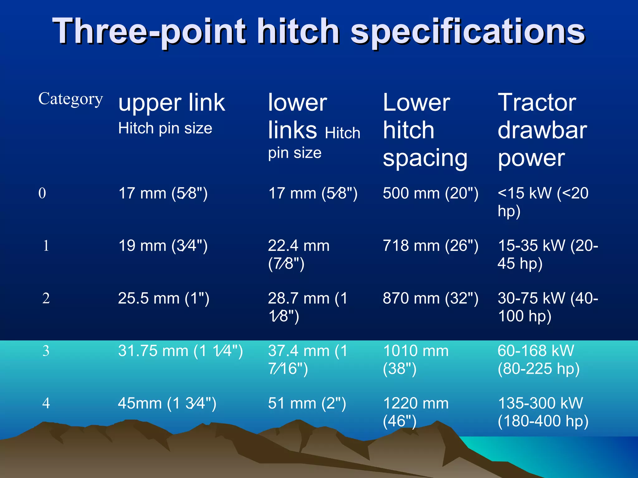 Three point hitch components of tractor | PPT