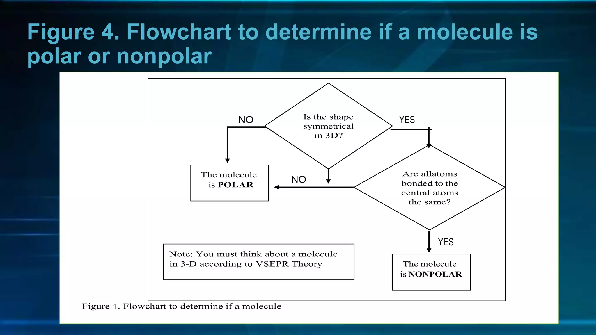 3-Polarity-of-Molecules-Week-3-edited.pptx | Chemistry | Science