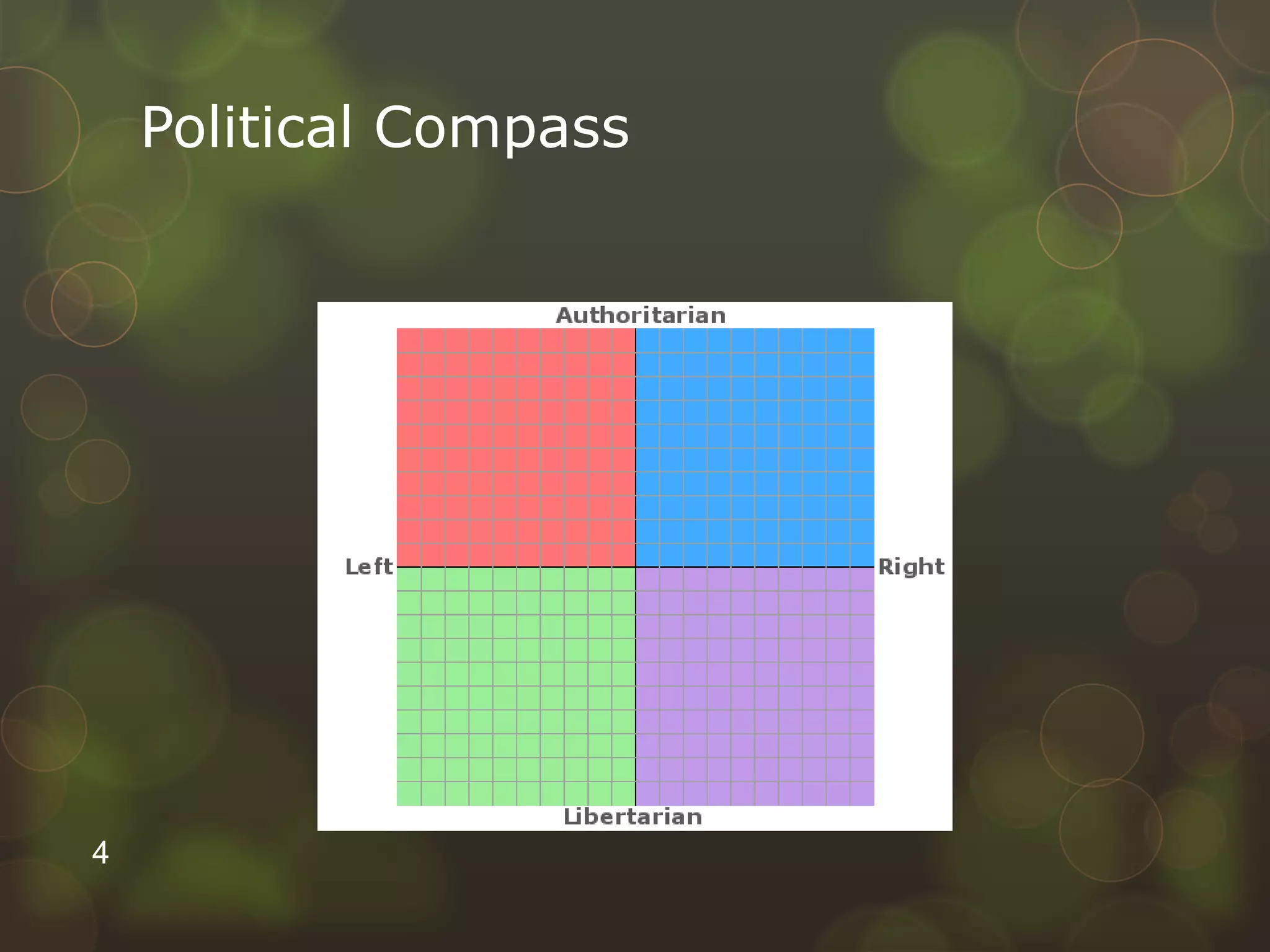 3 political spectrum | PPTX