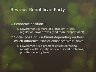 3 political spectrum | PPTX