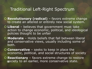 3 political spectrum | PPTX