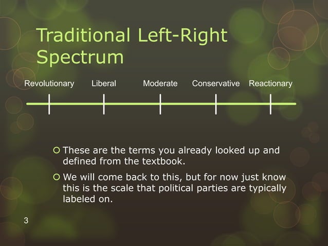 3 political spectrum | PPTX | Civic affairs | Politics