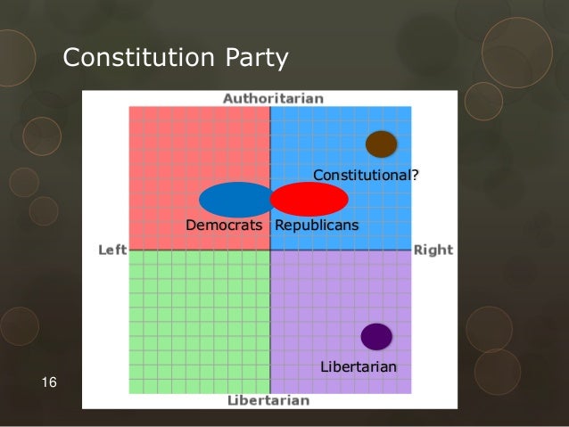 3 political spectrum