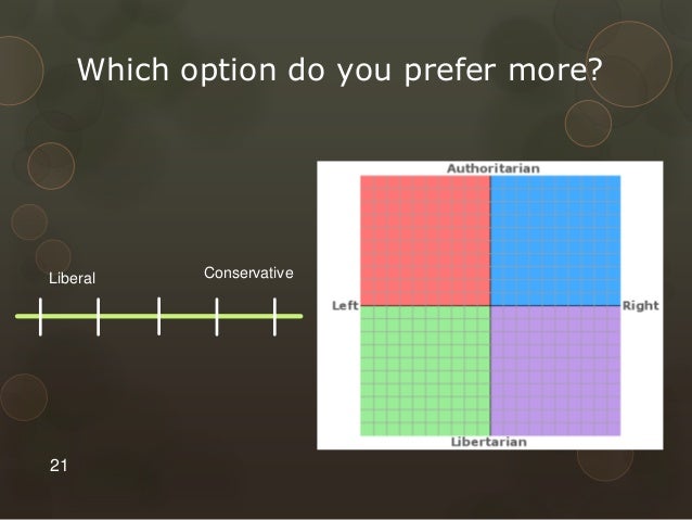 3 political spectrum