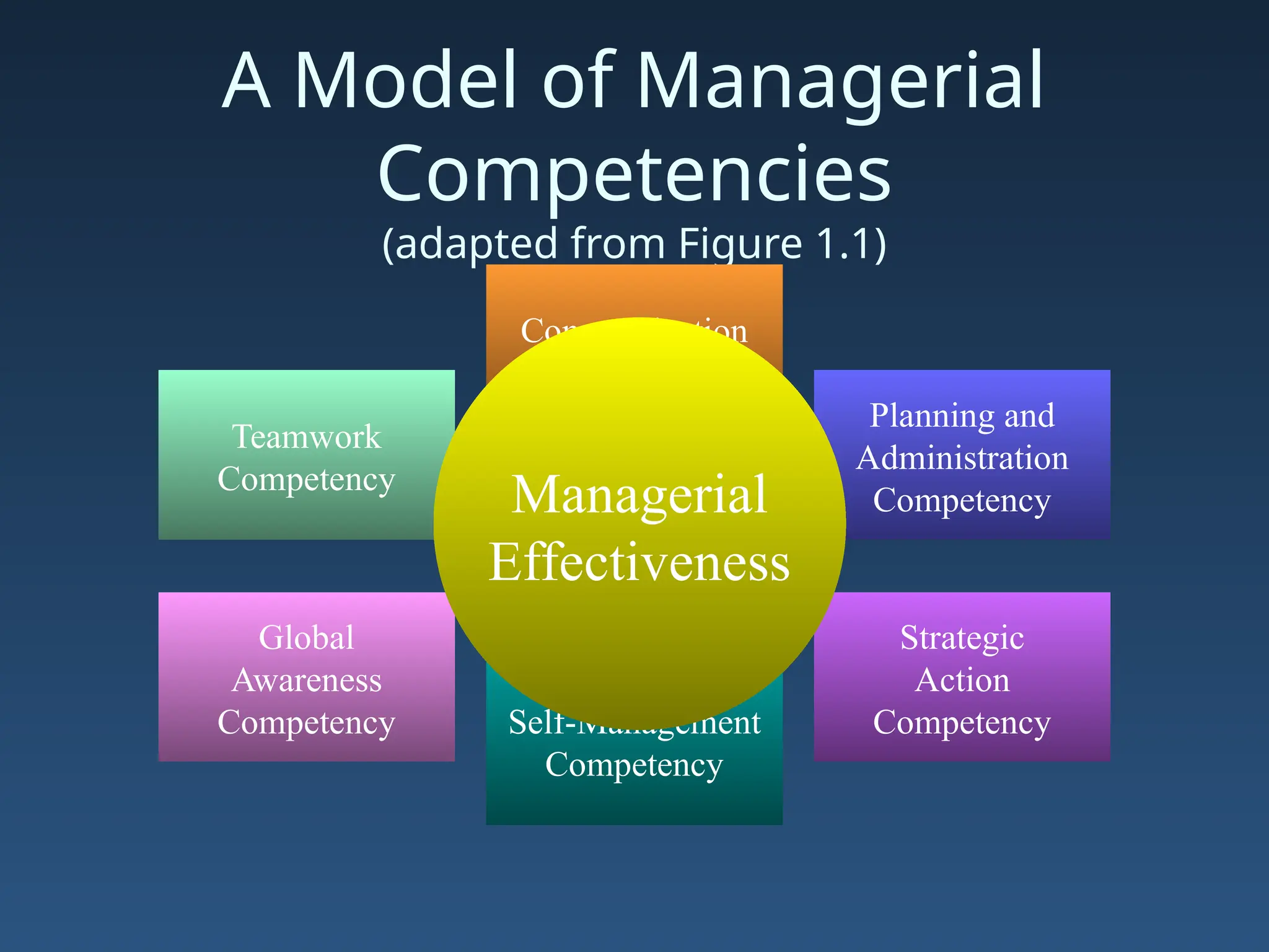 3-pom principle of management management.pptx