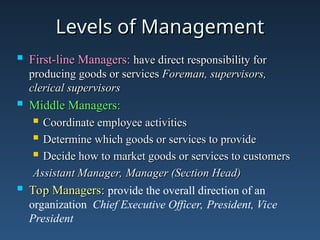 Principles of management ppt- basic principles meaning | PPT