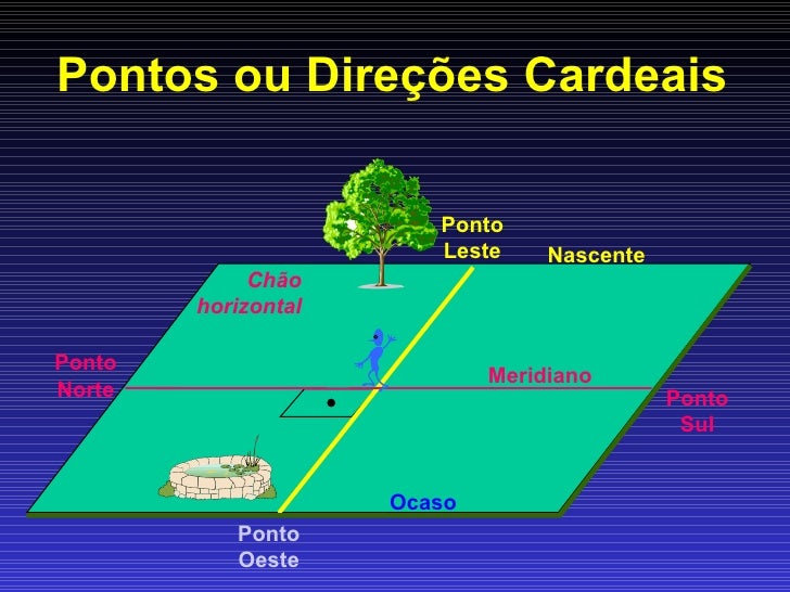Pontos Cardeais