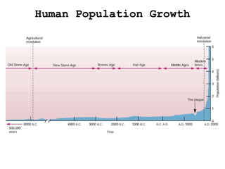 Population Growth | PPT