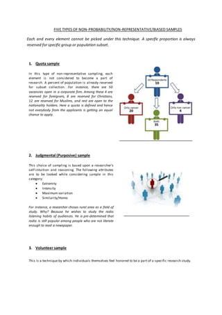 Study population and sampling - Prepared by Fiza Zia Ul Hannan | DOCX