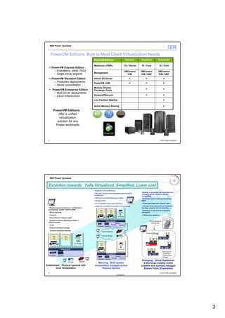 POWER VM with IBM i and live partition mobility | PDF