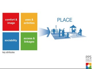 Placemaking Conference: Future of Place | PPT