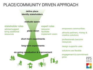 Placemaking Conference: Future of Place | PPT