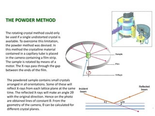 B.Sc. I Year Physical Chemistry_Unit III_A- Solid State | PDF
