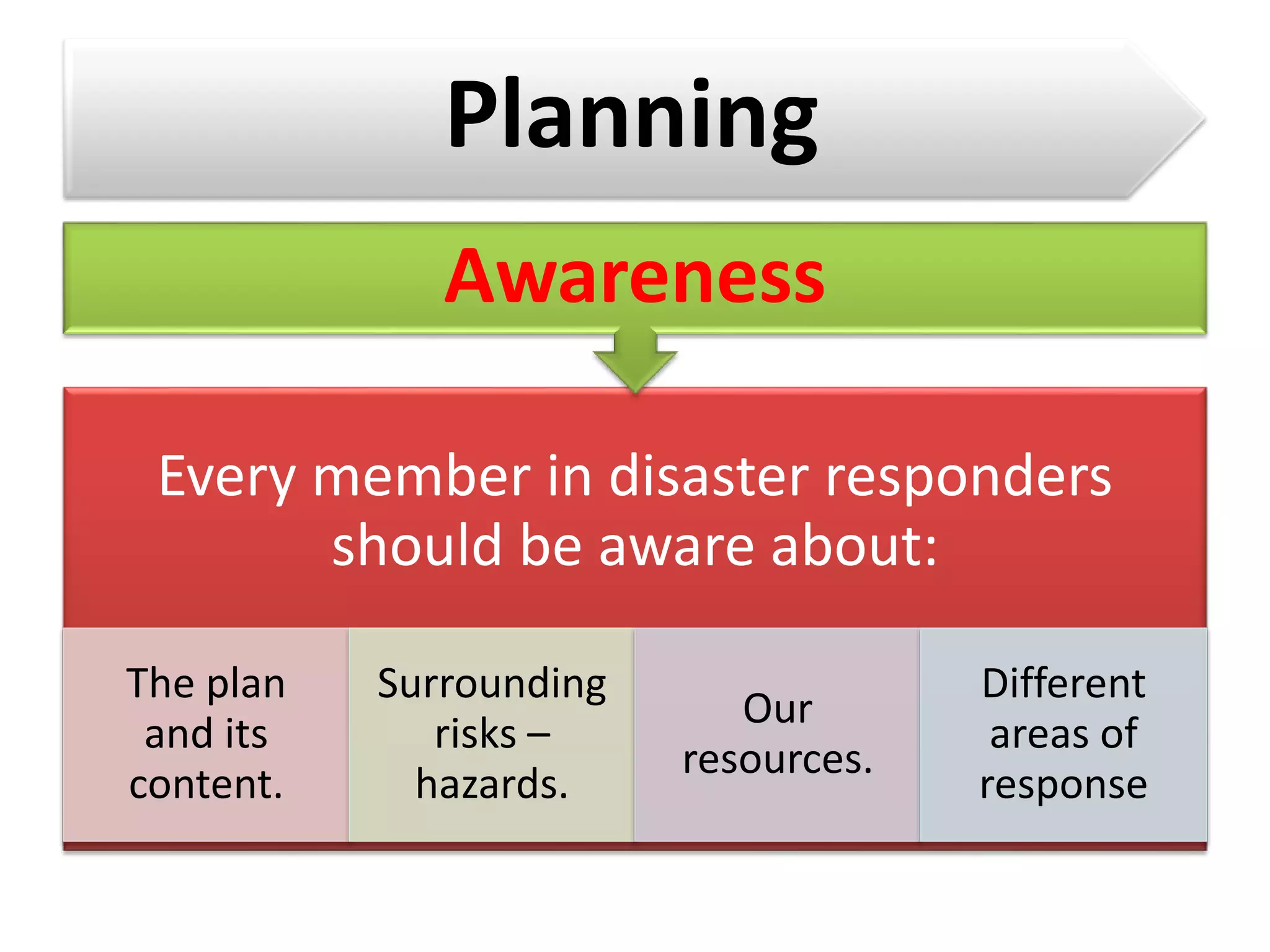Hospital Pre-disaster Phase.pptx