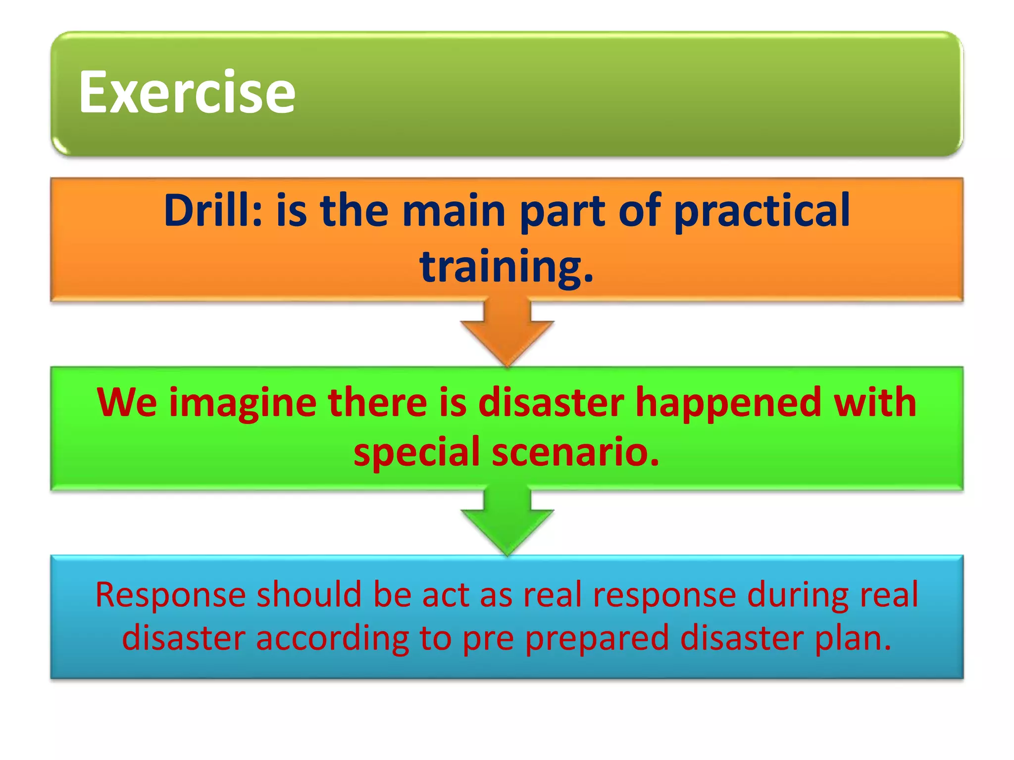 Hospital Pre-disaster Phase.pptx