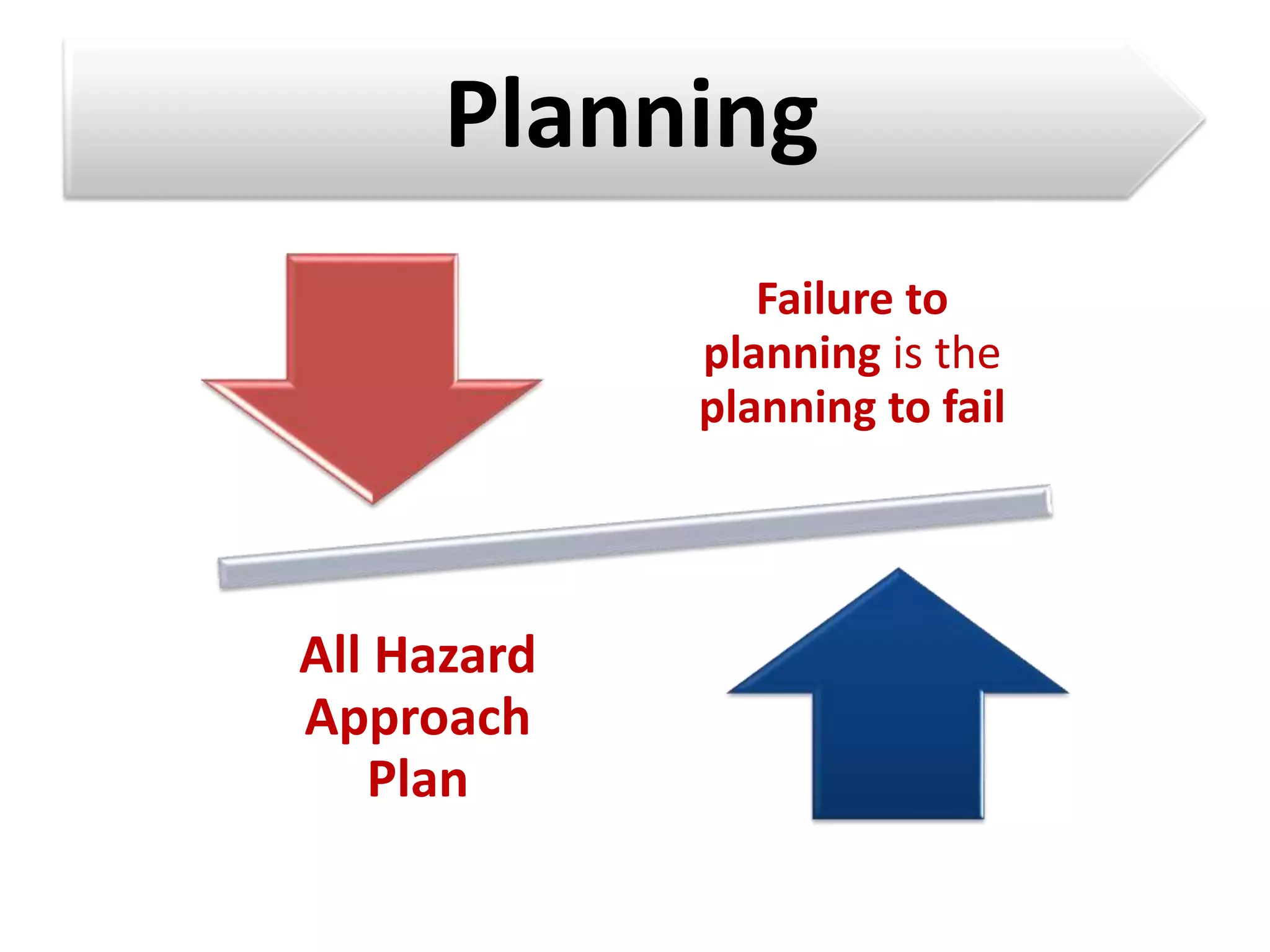 Hospital Pre-disaster Phase.pptx