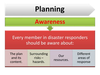 Hospital Pre-disaster Phase.pptx