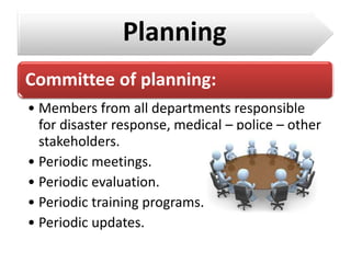 Hospital Pre-disaster Phase.pptx