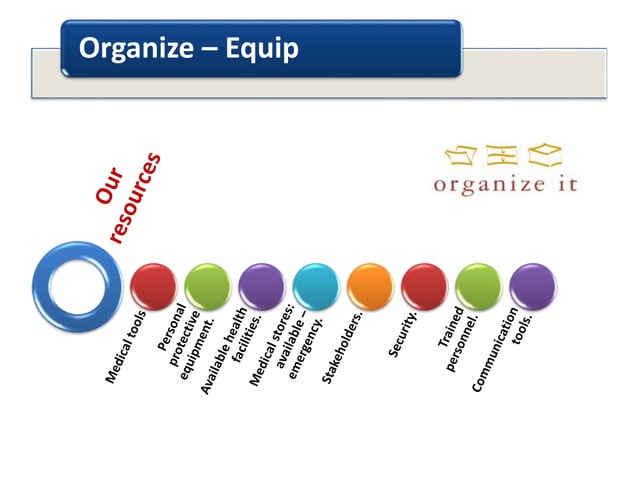Hospital Pre-disaster Phase.pptx