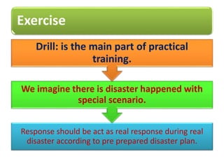 Hospital Pre-disaster Phase.pptx